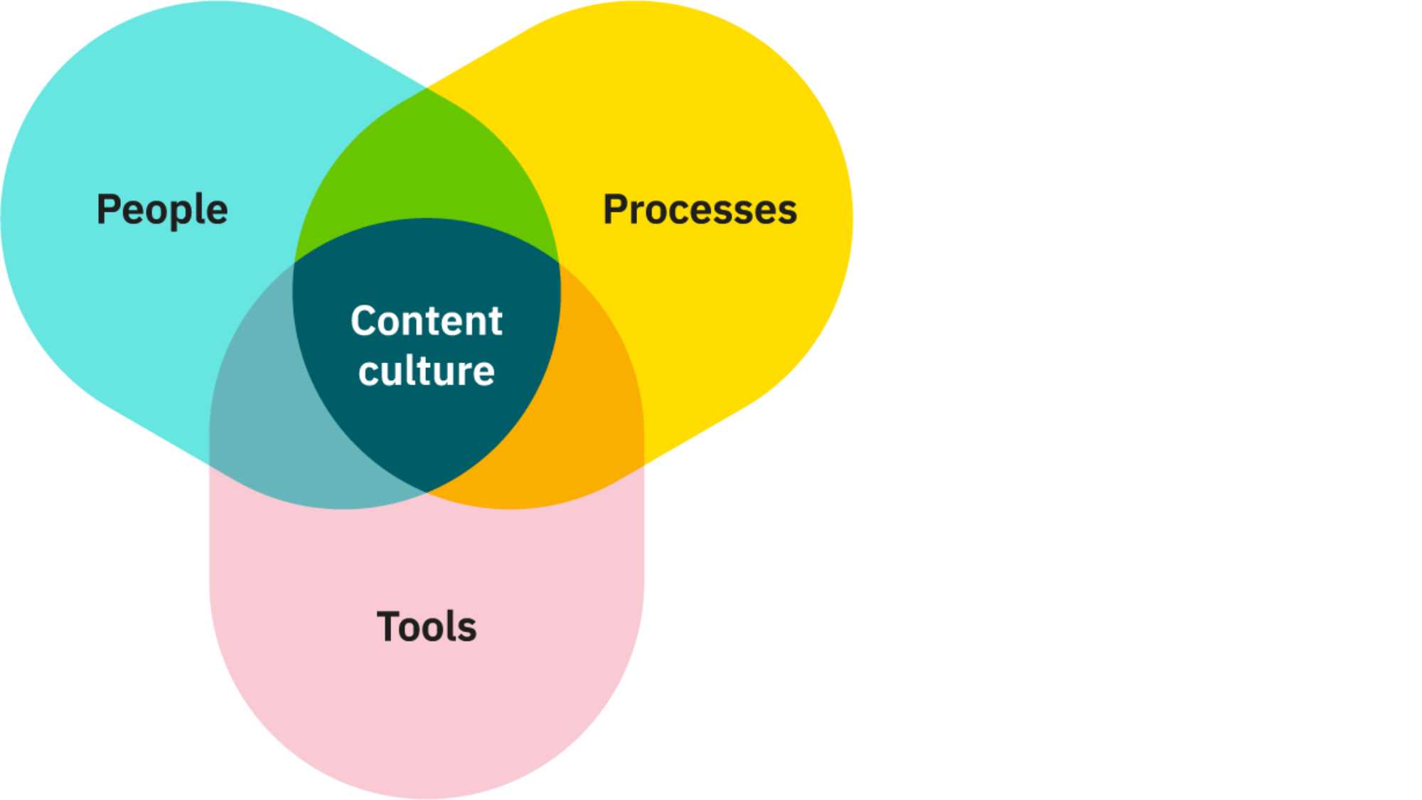 William Joseph | Seven barriers to creating a content-led culture and…