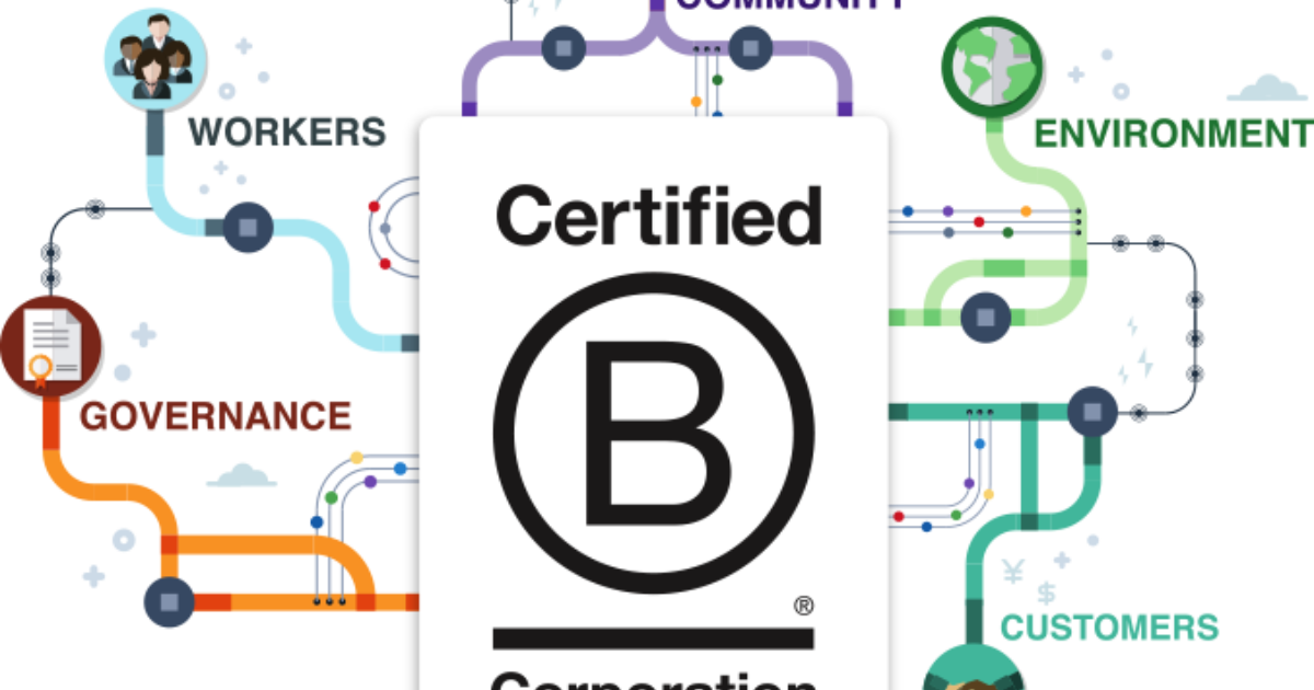 William Joseph | Our B Corp score & plans for recertification 2022